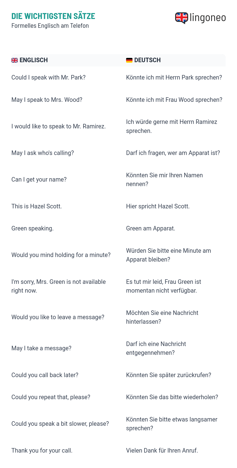 Wie spreche ich am Telefon? Lerne die wichtigsten englischen Sätze ...